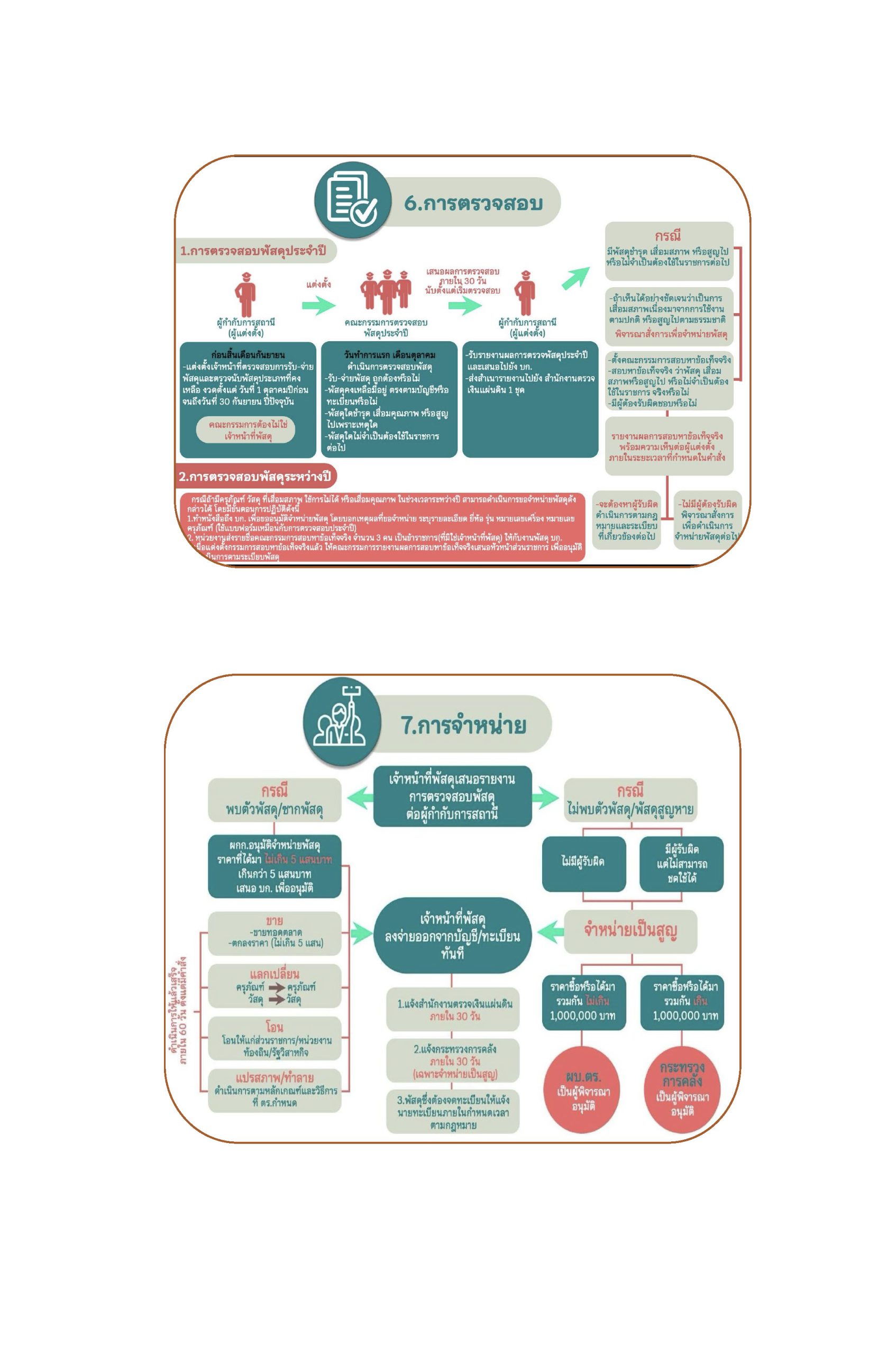 o22ทรัพย์สินของราชการ ของบริจาค_Page_22 | Samut Prakan Immigration